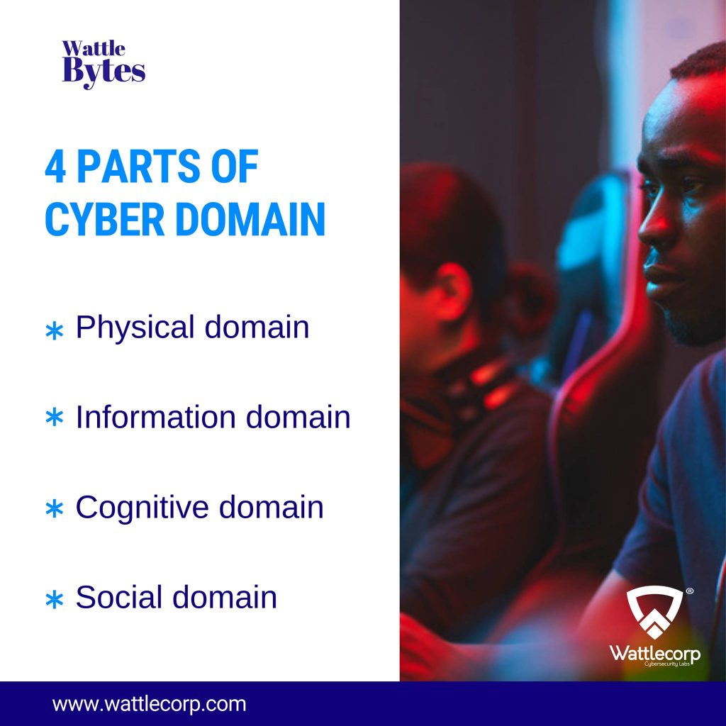 Four Parts of Cyber Domain - Wattlecorp Cybersecurity Labs | Wattlecorp ...