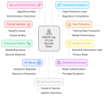 LLM Security: Risks, Checklists & Best Practices | Wattlecorp ...