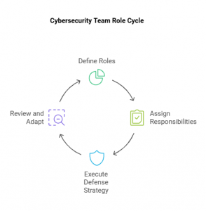 Strategies to Build a High-Performing Cybersecurity Team | Wattlecorp ...