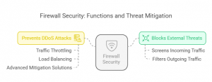 Firewall Security Explained for 2025 | Wattlecorp Cybersecurity Labs