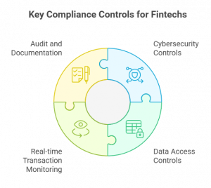 SAMA CSF Compliance in KSA | Wattlecorp Cybersecurity Labs