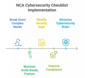 Preparing for NCA ECC Compliance in Saudi Arabia | Wattlecorp ...