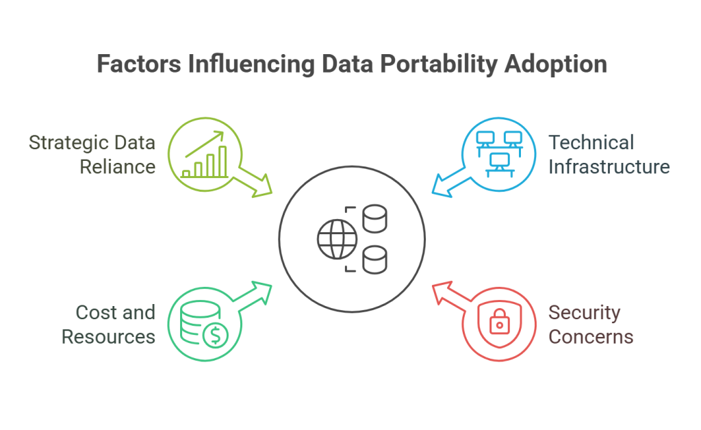 DPDPA Compliance In India | Wattlecorp Cybersecurity Labs