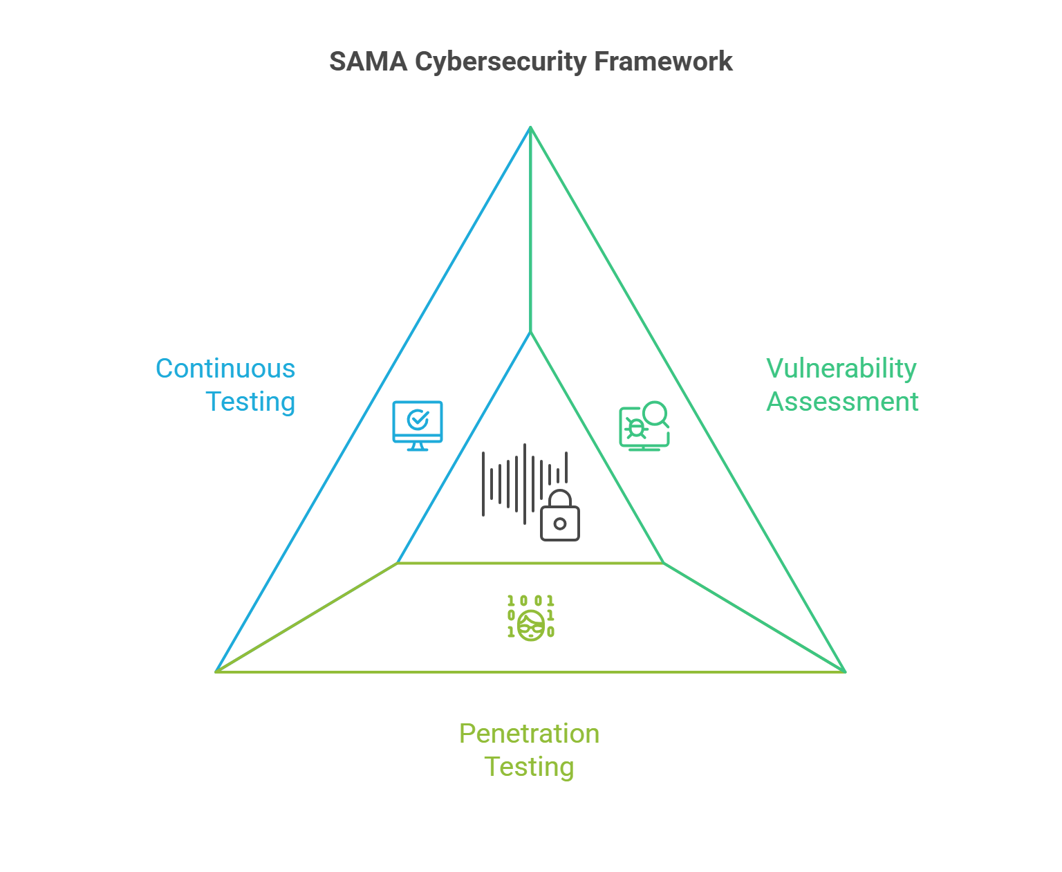 Why is the SAMA cybersecurity Framework Relevant for Saudi Arabian ...
