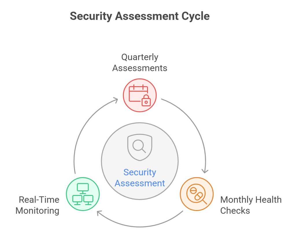 SaaS Code to Cloud Security with VAPT | Wattlecorp Cybersecurity Labs