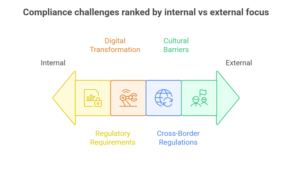 SAMA CSF Automation in KSA | Wattlecorp Cybersecurity Labs