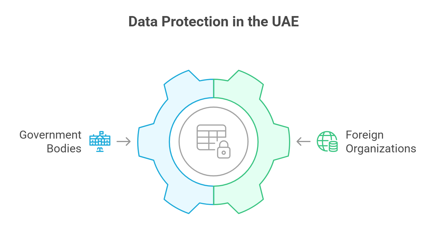 Understand UAE PDPL - Common compliance challenges | Wattlecorp