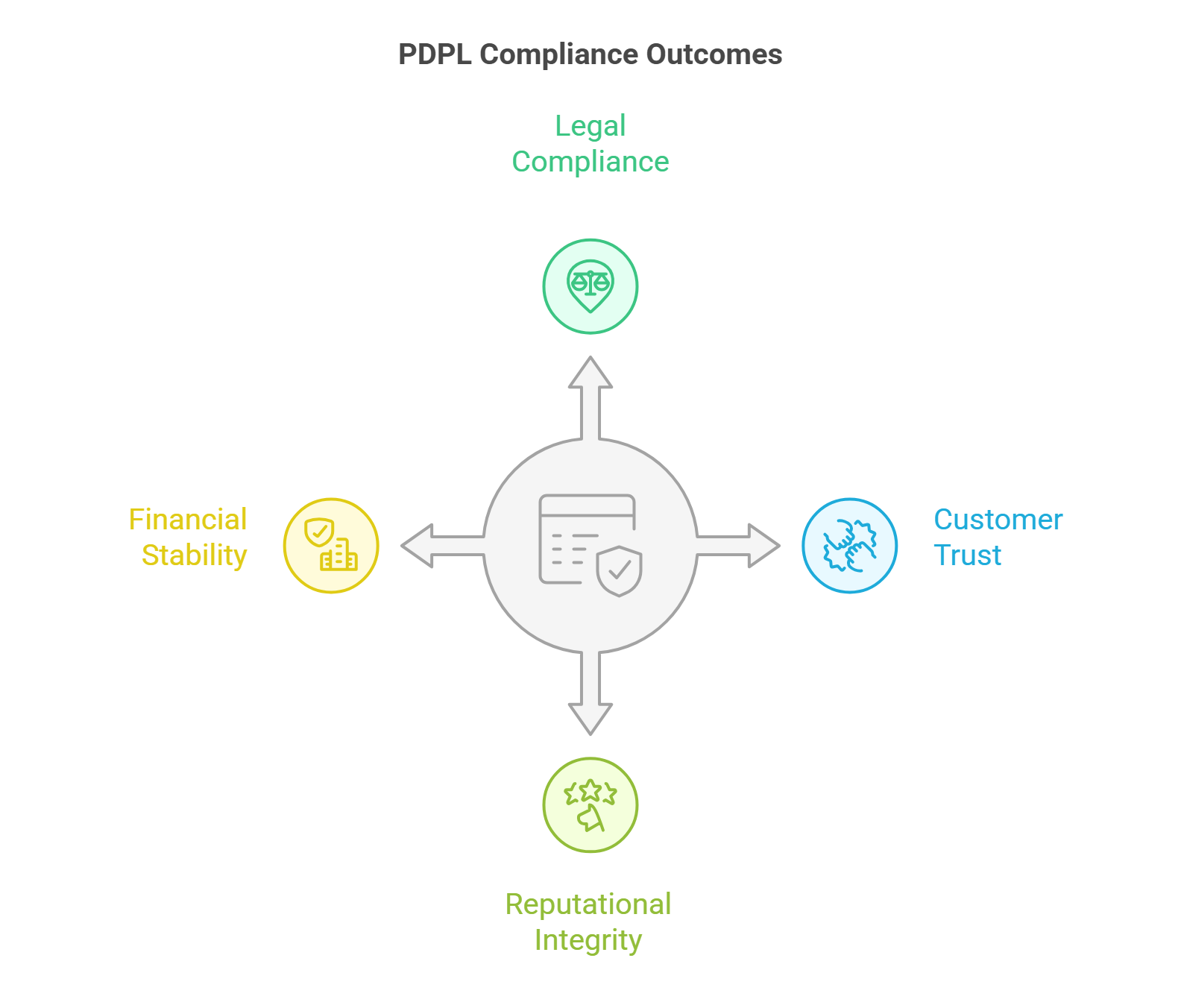 PDPL in Saudi Arabia: Wattlecorp’s Expert Compliance Guide
