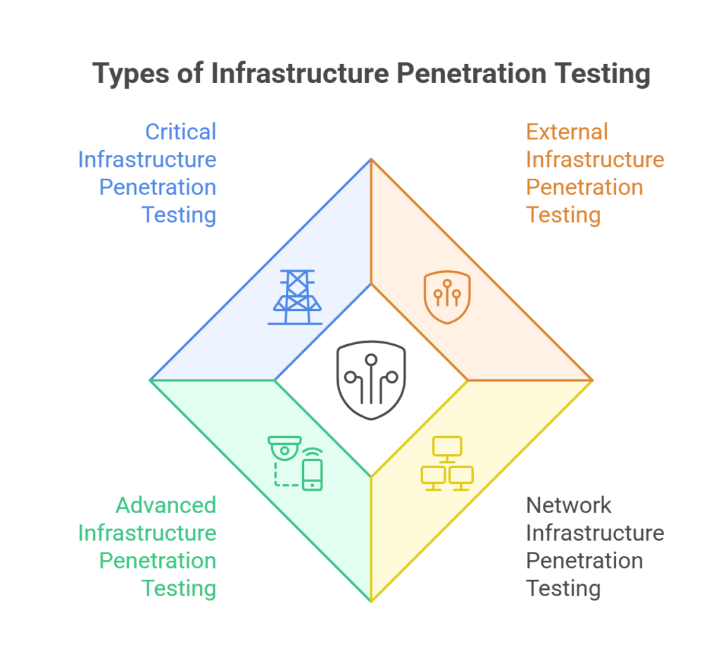 Securing UAE Businesses With Expert Infrastructure Penetration Testing.